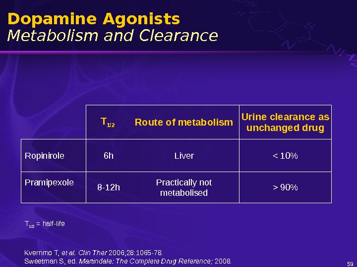 1 Антагонисты допамина в лечении болезни Паркинсона Clinical