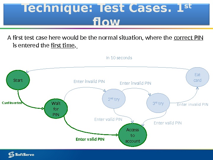 Презентация e learning State Transition Testing Technique