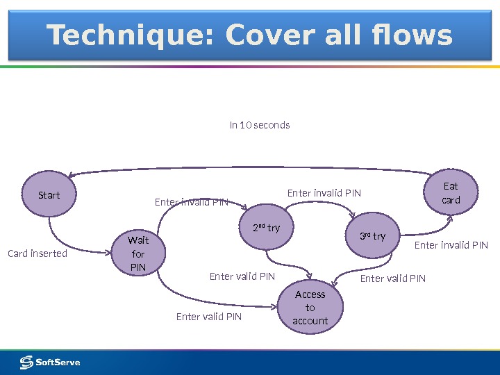 Презентация e learning State Transition Testing Technique