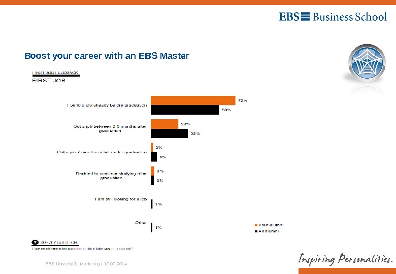 EBS Master´s Programmes EBS Universität, Marketing