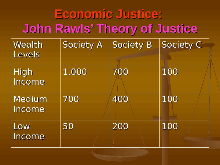 Economic Justice Main Sources: — Mac. Kinnon, Chapter