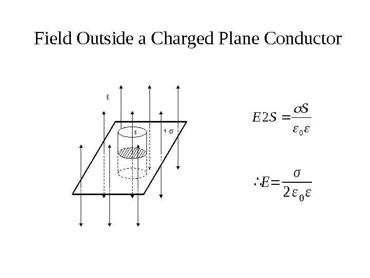 Electrostatic Field • Electric charges, interaction of