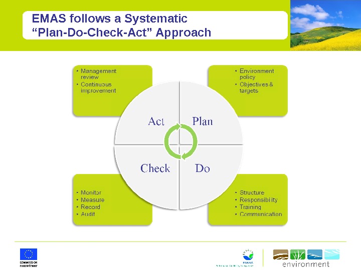 The EU Eco-Management and Audit Scheme (EMAS)