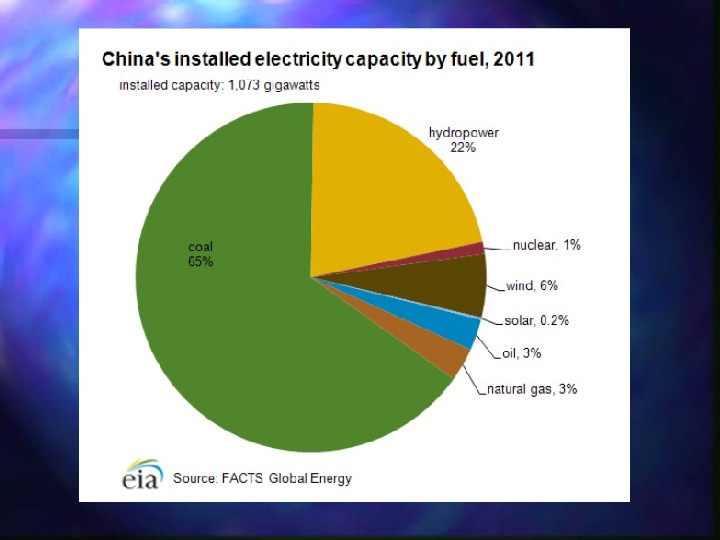 ENERGY DIPLOMACY Russia and the World Stanislav Zhiznin