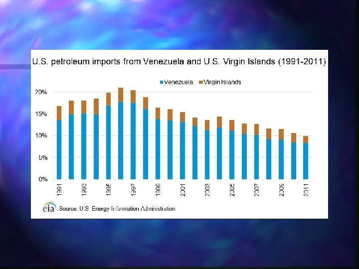 ENERGY DIPLOMACY Russia and the World Stanislav Zhiznin