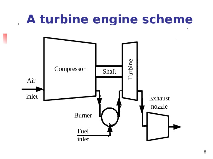 AIRCRAFT ENGINES 1 The term aircraft engine