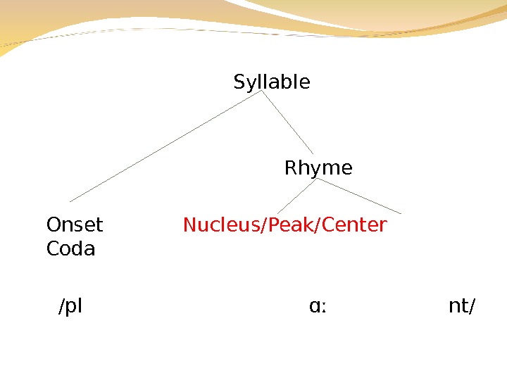 The Functions of Syllables in English.