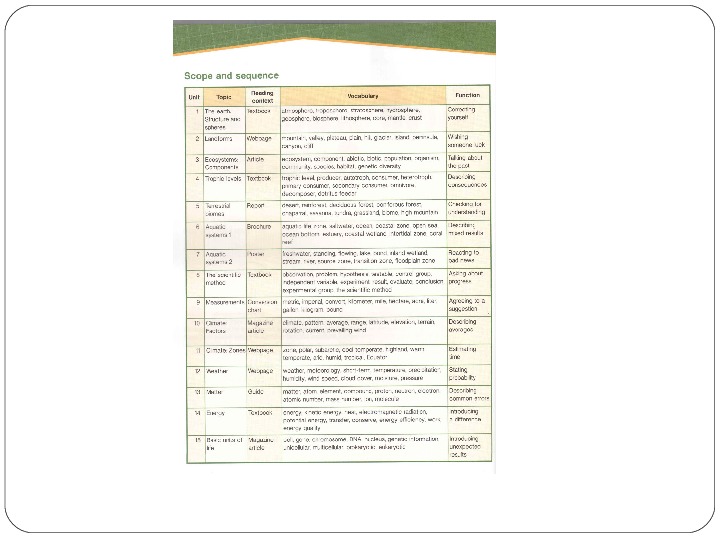 Презентация esp career path