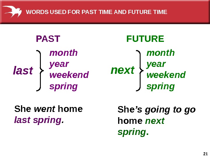 EXPRESSING FUTURE TIME Part 1 LARISA School of