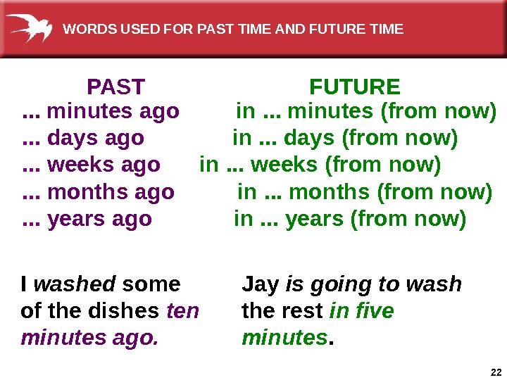 EXPRESSING FUTURE TIME Part 1 LARISA School of