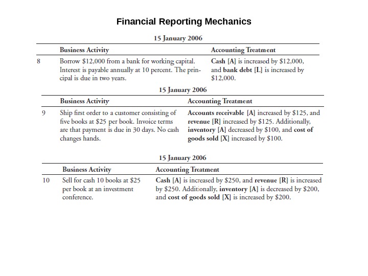 Презентация financial reporting system