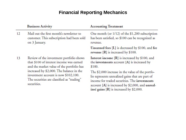 Презентация financial reporting system