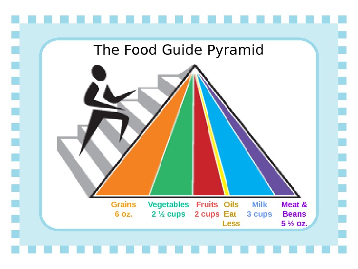 The FOOD Pyramid Eating Right Every Day