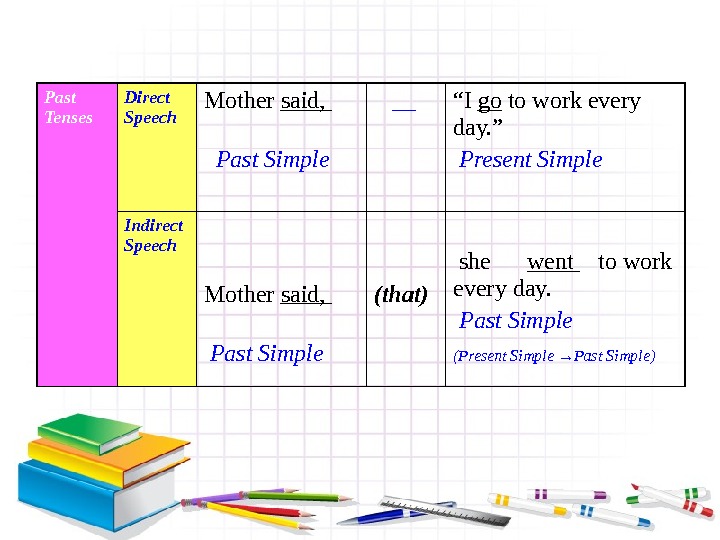Презентация form 8present direct indirect speech