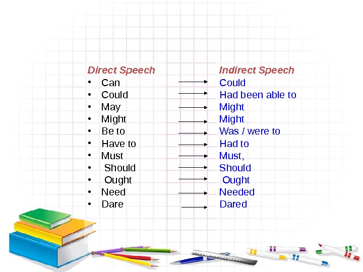 Презентация form 8present direct indirect speech