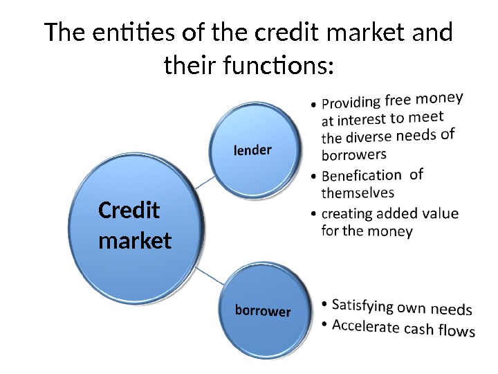 Презентация functions of the financial market entities