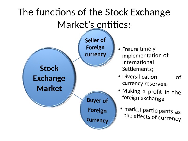 Презентация functions of the financial market entities