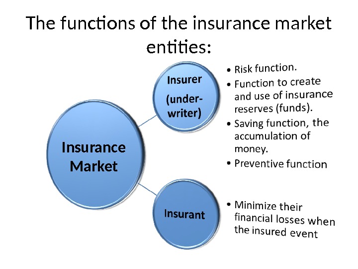 Презентация functions of the financial market entities