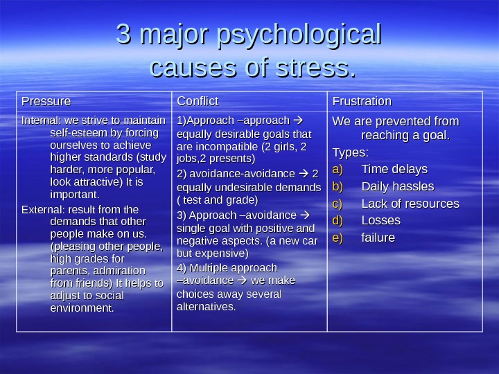 General Psychology lectures 14 -15 Stress and adjustment.