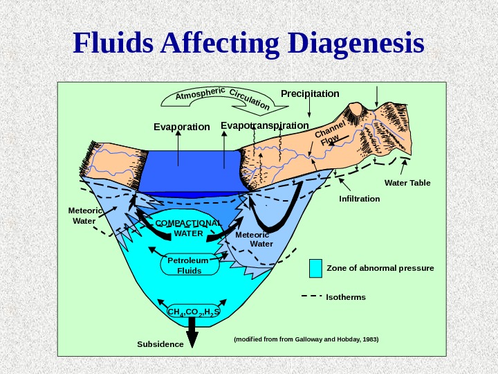 Geology of Petroleum Systems Petroleum Geology Objectives