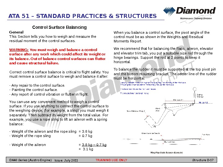 GROUP D – STRUCTURE ATA-chapter 51 / STANDARD