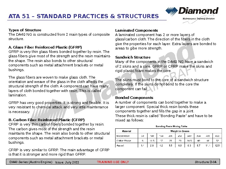 GROUP D – STRUCTURE ATA-chapter 51 / STANDARD