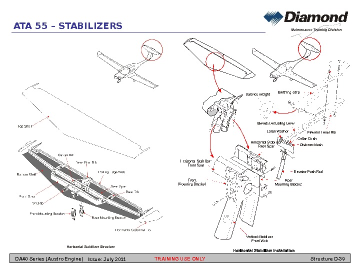 GROUP D – STRUCTURE ATA-chapter 51 / STANDARD