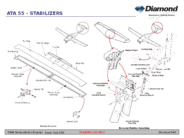 GROUP D – STRUCTURE ATA-chapter 51 / STANDARD
