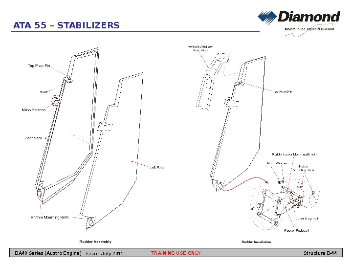 GROUP D – STRUCTURE ATA-chapter 51 / STANDARD