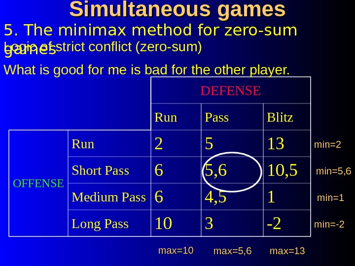 Introduction to Game Theory Jarek Neneman neneman@uni. lodz.