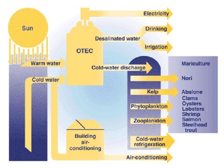 General Heat Engineering Laws of Thermodynamics In