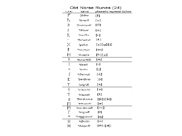Old English: Historical Background • Pre-Germanic Britain