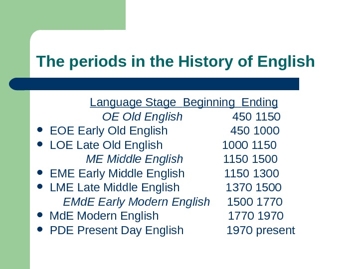 English Past Present Future History of