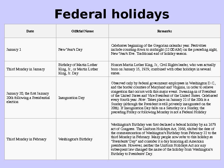 Federal holidays Date Official Name Remarks January 1
