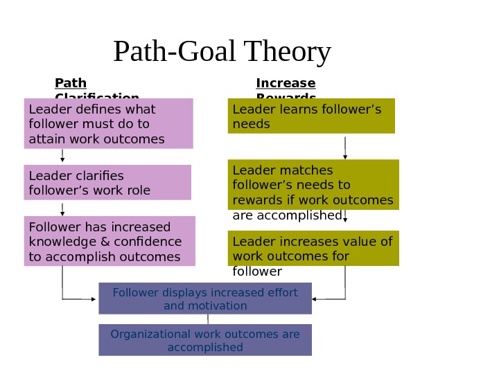 HOST 1042 Leadership & Group Dynamics with Jason