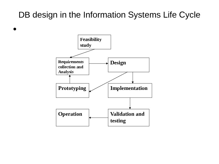 Information Systems Design Goals of this course