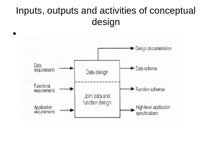 Information Systems Design Goals of this course