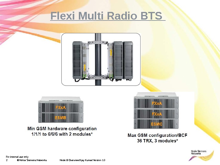 Telecom Implementation Guideline-Flexi Multi Radio Site Solutions