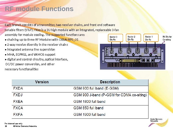 Telecom Implementation Guideline-Flexi Multi Radio Site Solutions