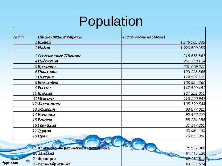 Introduction 1. Countries in the world Content