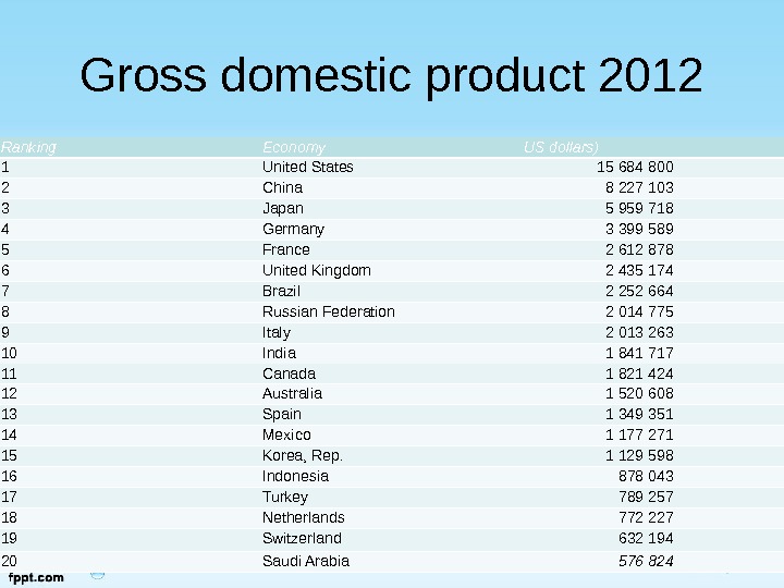 Introduction 1. Countries in the world Content