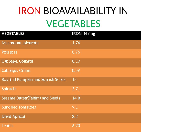 ROLE OF IRON IN HUMAN HEALTH WHY