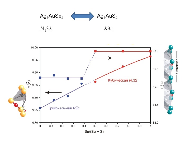 Презентация Изоморфизм new
