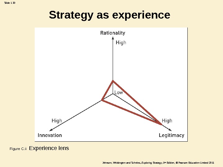 Johnson, Whittington and Scholes , Exploring Strategy