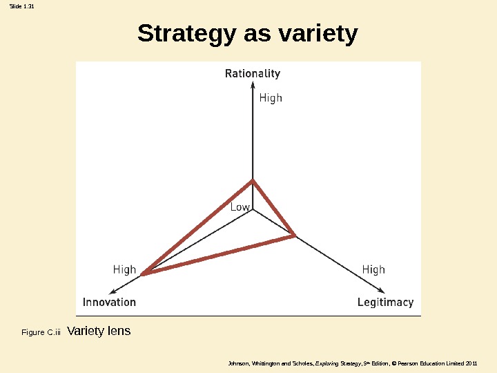 Johnson, Whittington and Scholes , Exploring Strategy