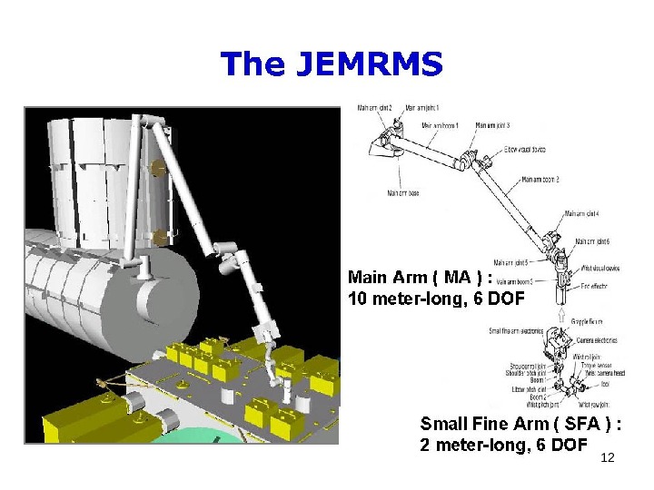 An Overview of Japanese Space Robots Development