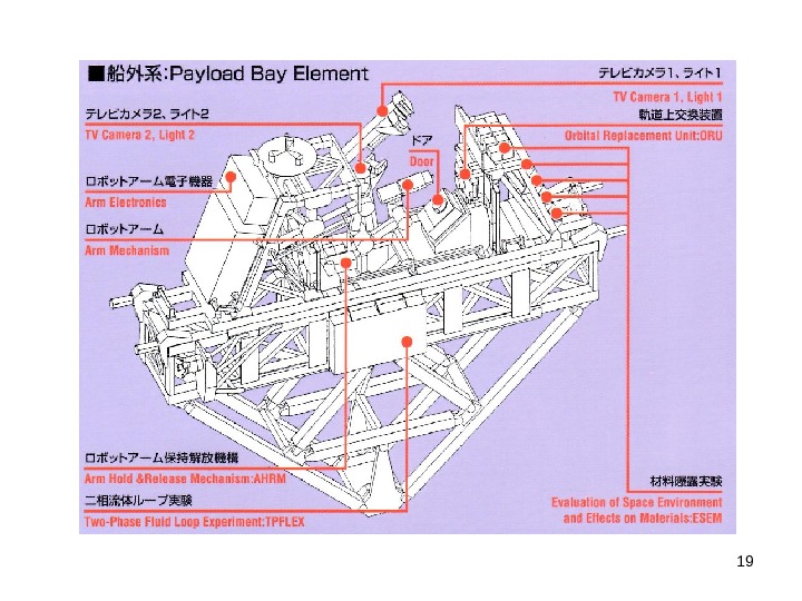 An Overview of Japanese Space Robots Development