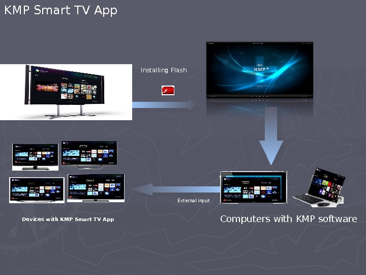 KMP Business Proposal. We are cloud & social