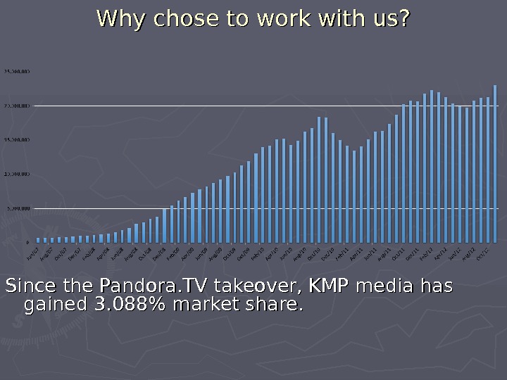 KMP Business Proposal. We are cloud & social