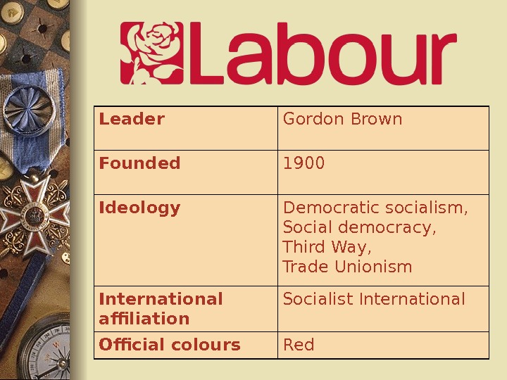 The Labour Party The Liberal Democrats Leader